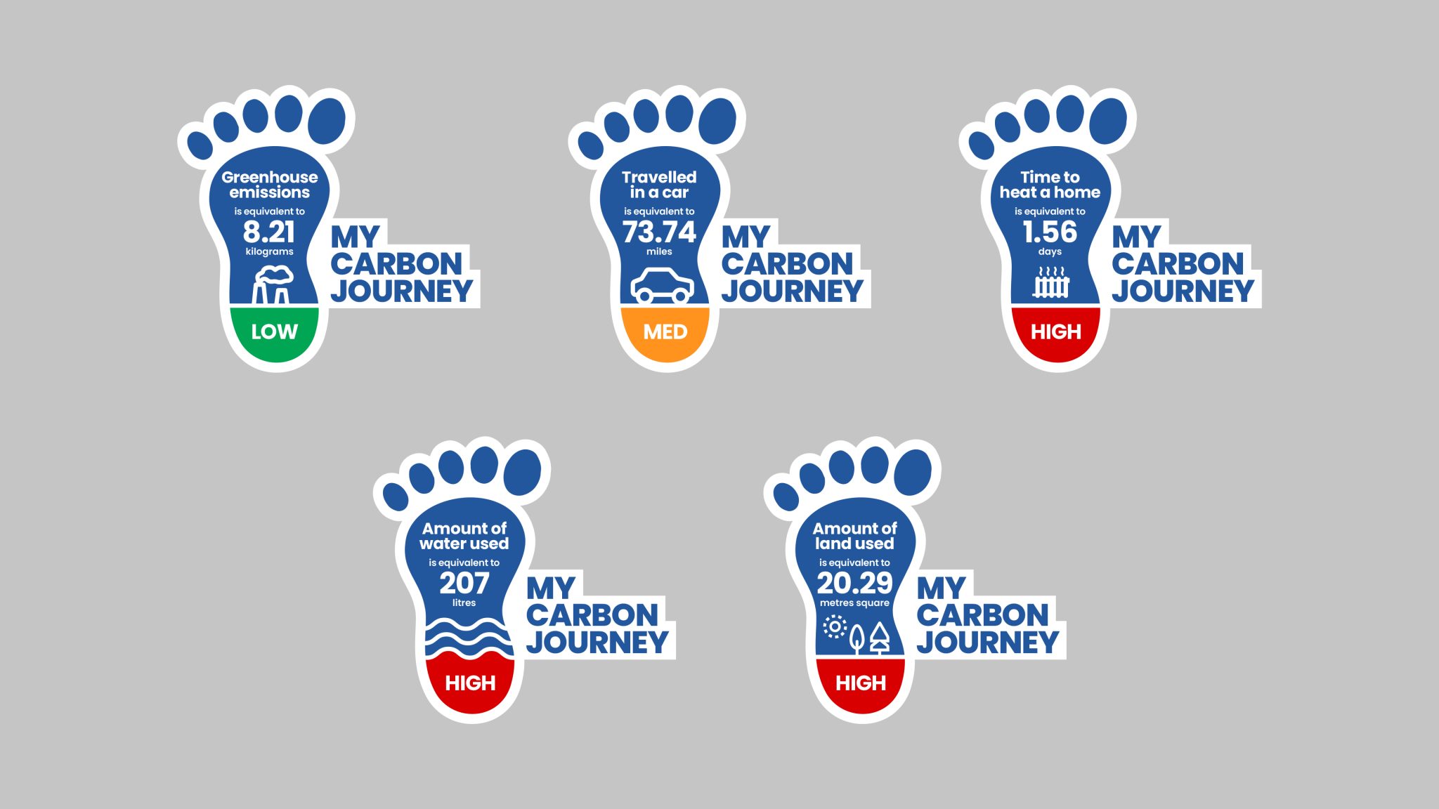 Carbon Footprint Labelling: Is This The Future Of Supermarket Shelves ...