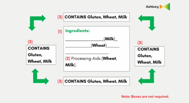 PEAL Food Allergen Labelling Australia: Complete Guide